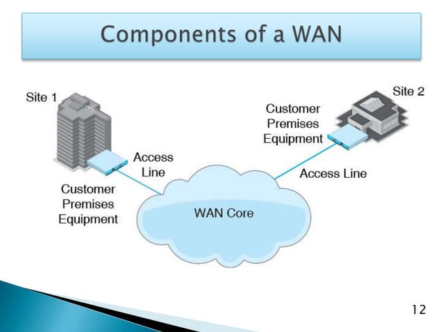 Wide area network (wan) | PPT