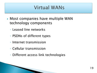 Wide area network (wan) | PPT