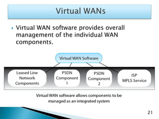 Wide area network (wan) | PPT