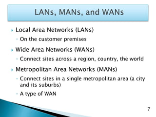 Wide area network (wan) | PPTX