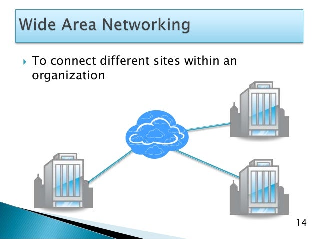 Wide area network (wan)