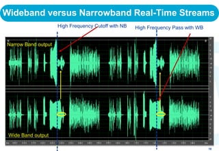 Wideband AMR HD Voice | PPSX