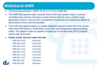 Wideband AMR HD Voice | PPSX