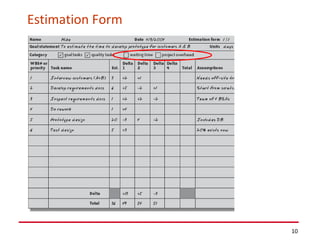 Wideband Delphi Estimation | PPT