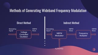 Wideband Frequency Modulation.pdf | Digital Audio | Computer Software and Applications