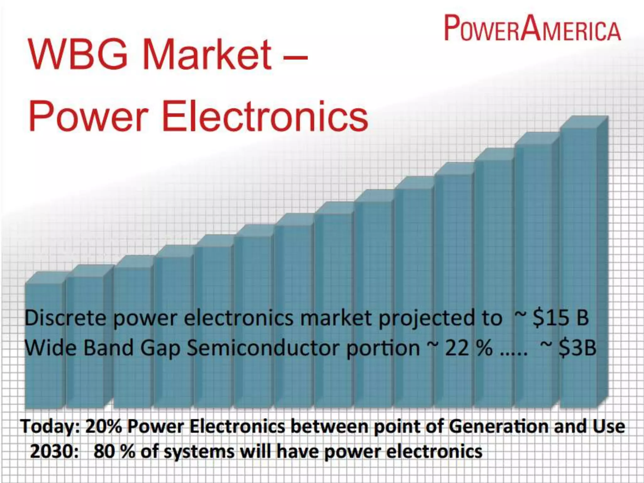 Wide bandgap semiconductor | PPTX