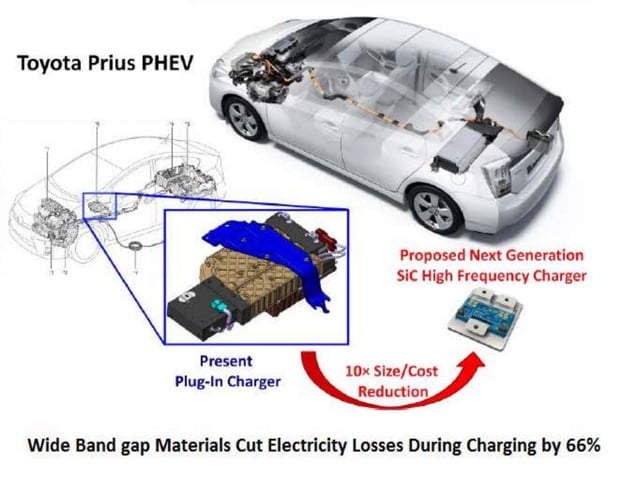 Wide bandgap semiconductor | PPTX