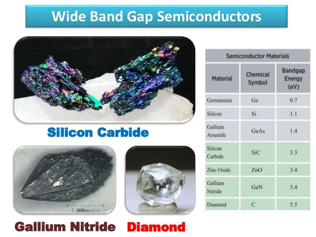 Wide bandgap semiconductor