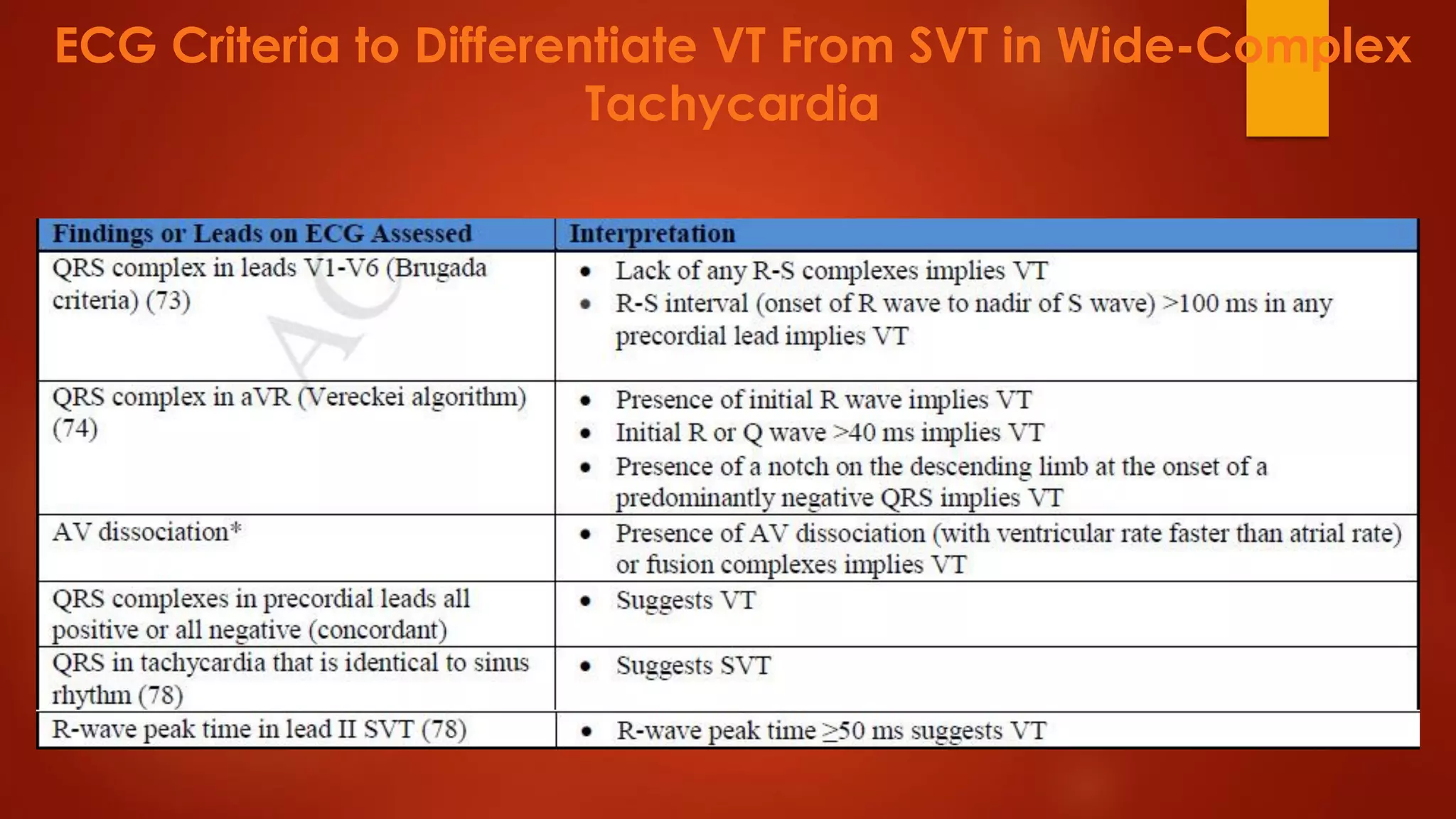 Wide Complex Tachycardia | PDF
