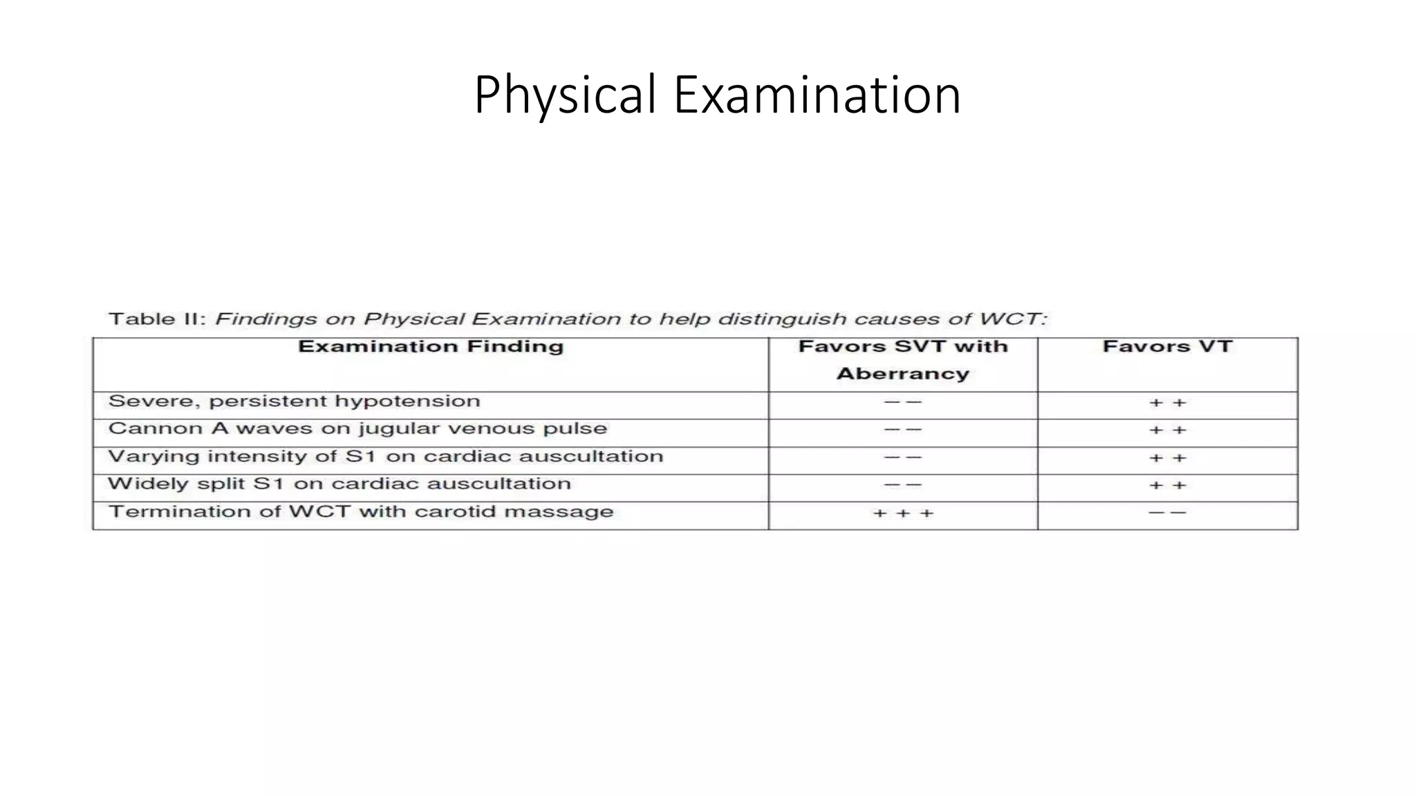Wide complex tachycardia | PPTX