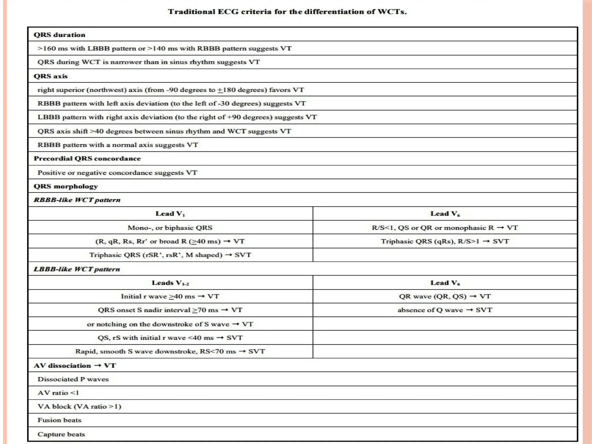 Wide Complex Tachycardia- ECG AND MANAGEMENT | PPT
