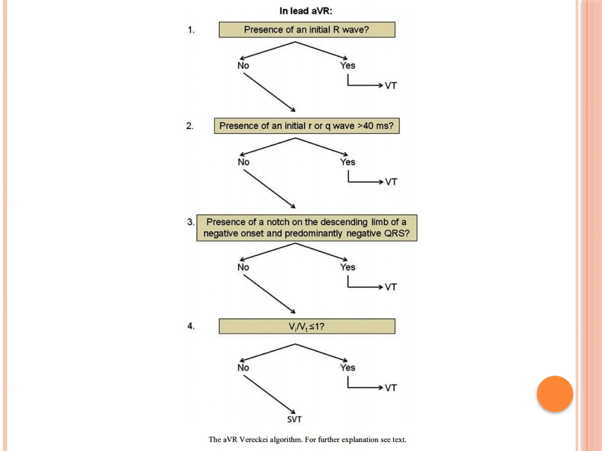 Wide Complex Tachycardia- ECG AND MANAGEMENT | PPT