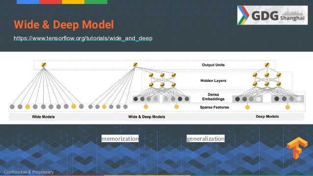 TensorFlow Wide and Deep Model