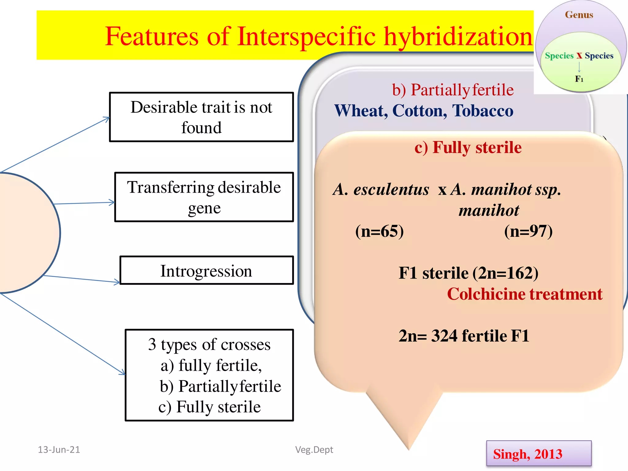 Wide hybridization in vegetable crops | PDF