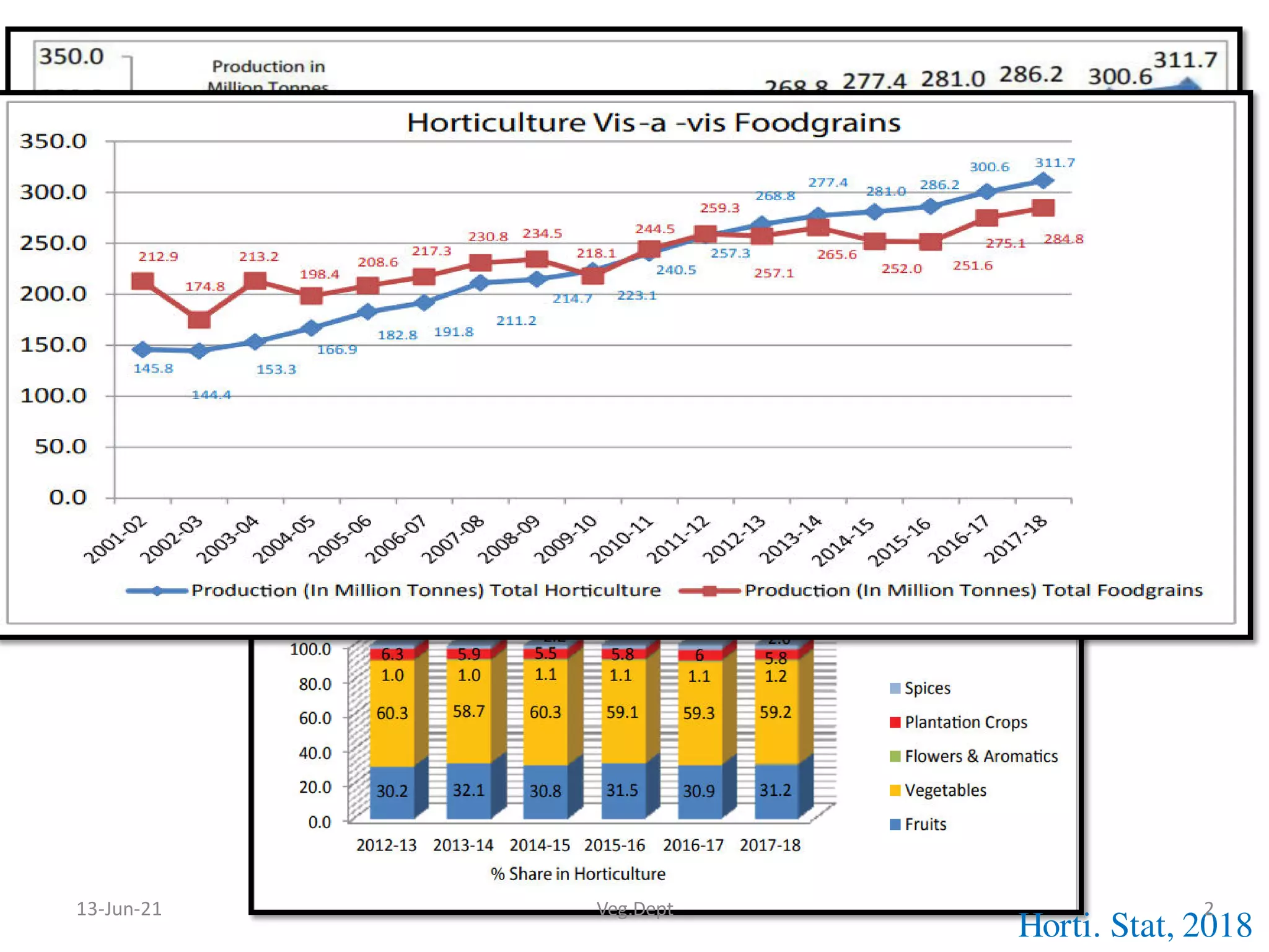 Wide hybridization in vegetable crops | PDF