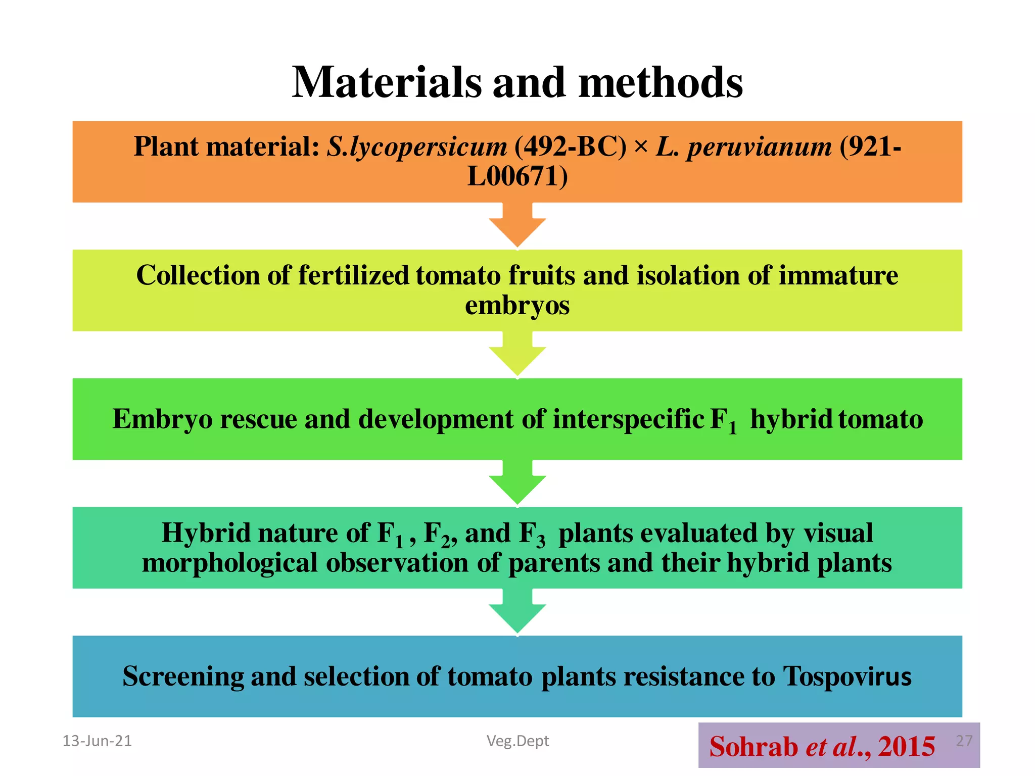 Wide hybridization in vegetable crops | PDF