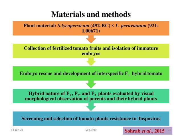 Wide hybridization in vegetable crops | PDF | Gardening | Home & Garden