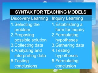 Widely applicable teaching models, instructional strategies and | PPTX