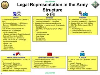 Will Obringer, Office of Judge Advocate, US Army. Speaks At Widener Law ...