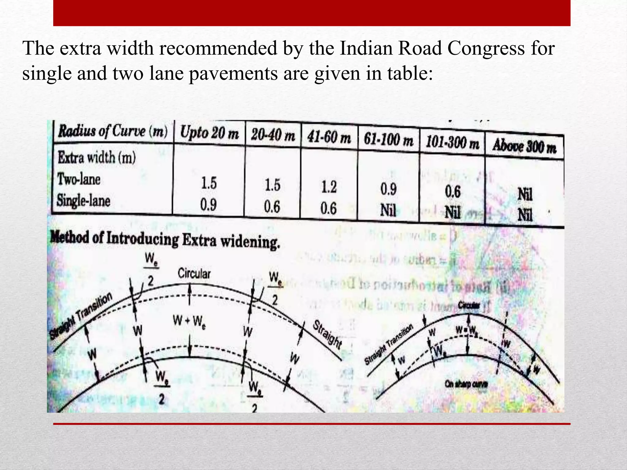 Widening of curve | PPTX