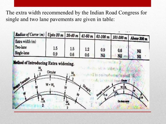 Widening of curve | PPTX