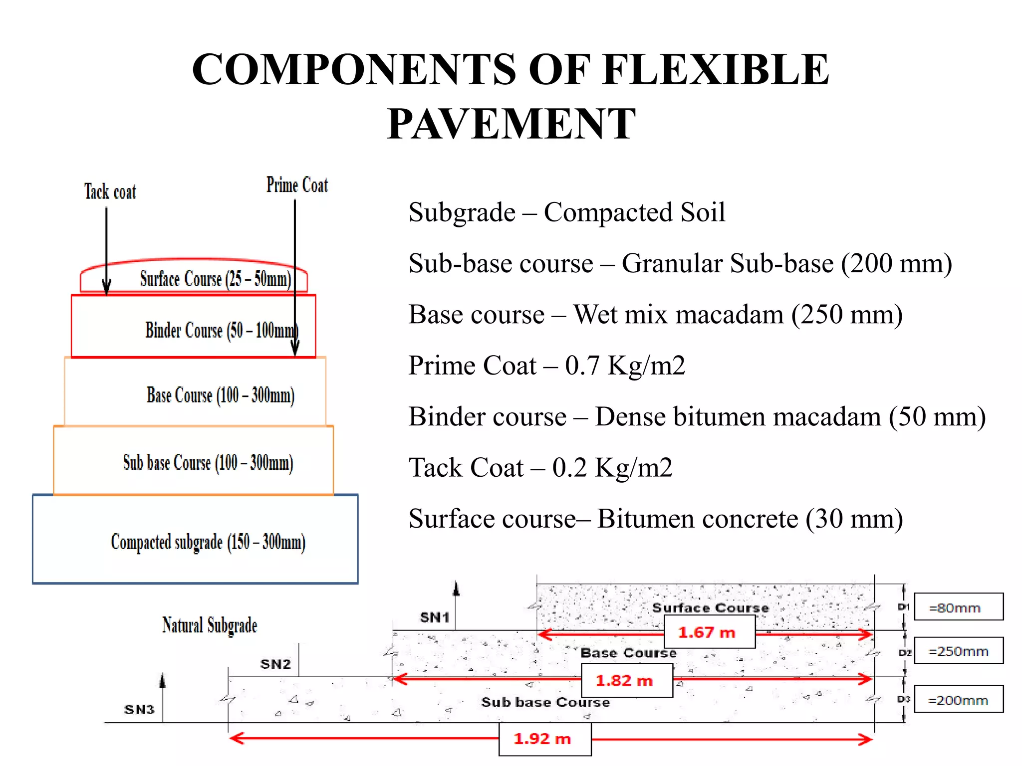 Widening and Strengthening of Roads PPT | PDF