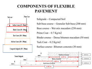 Widening and Strengthening of Roads PPT | PDF
