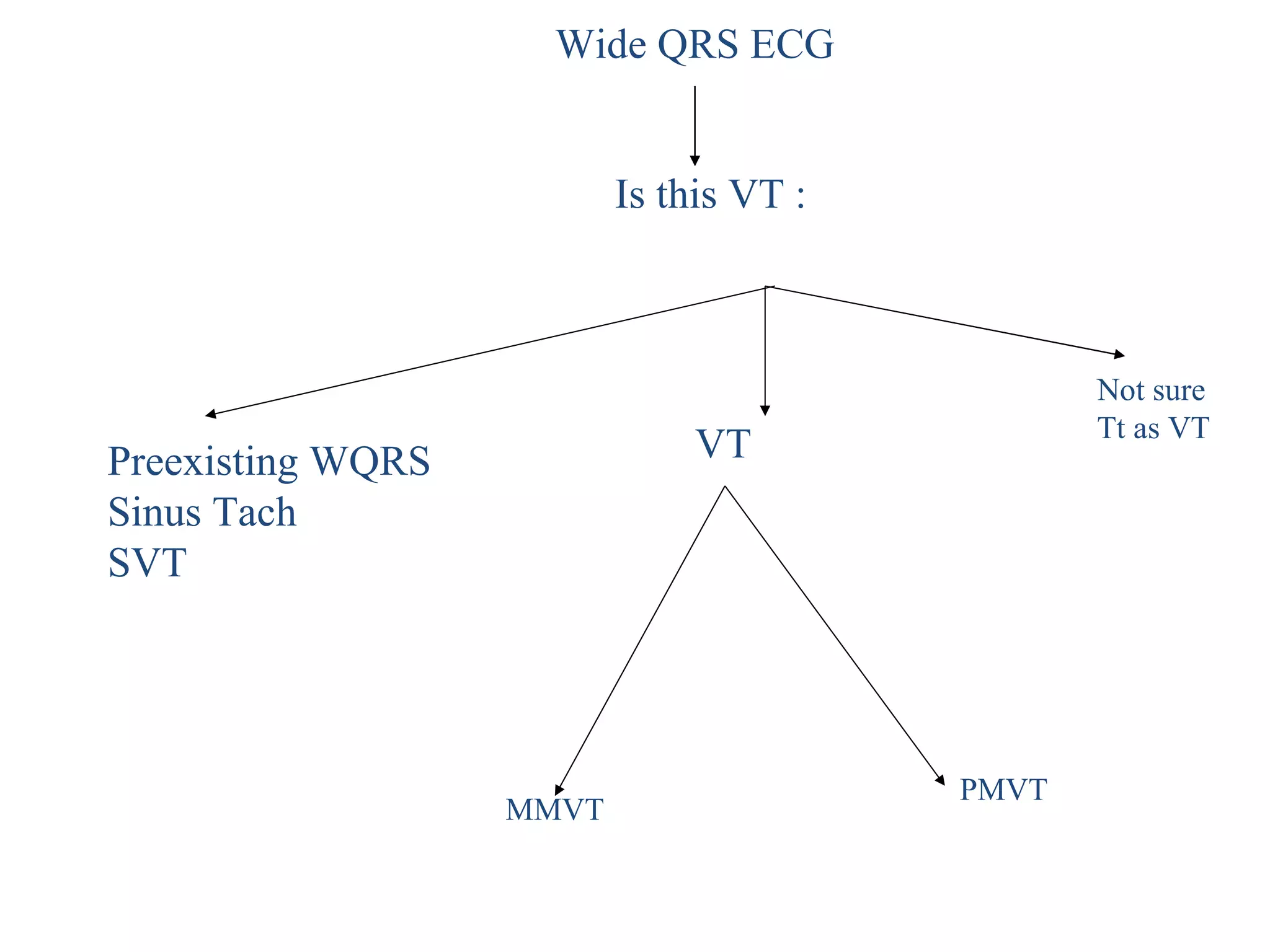ECG: Wide QRS Tachycardia | PPT | Heart and Cardiovascular Diseases ...