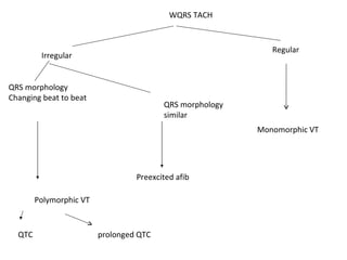 ECG: Wide QRS Tachycardia | PPT