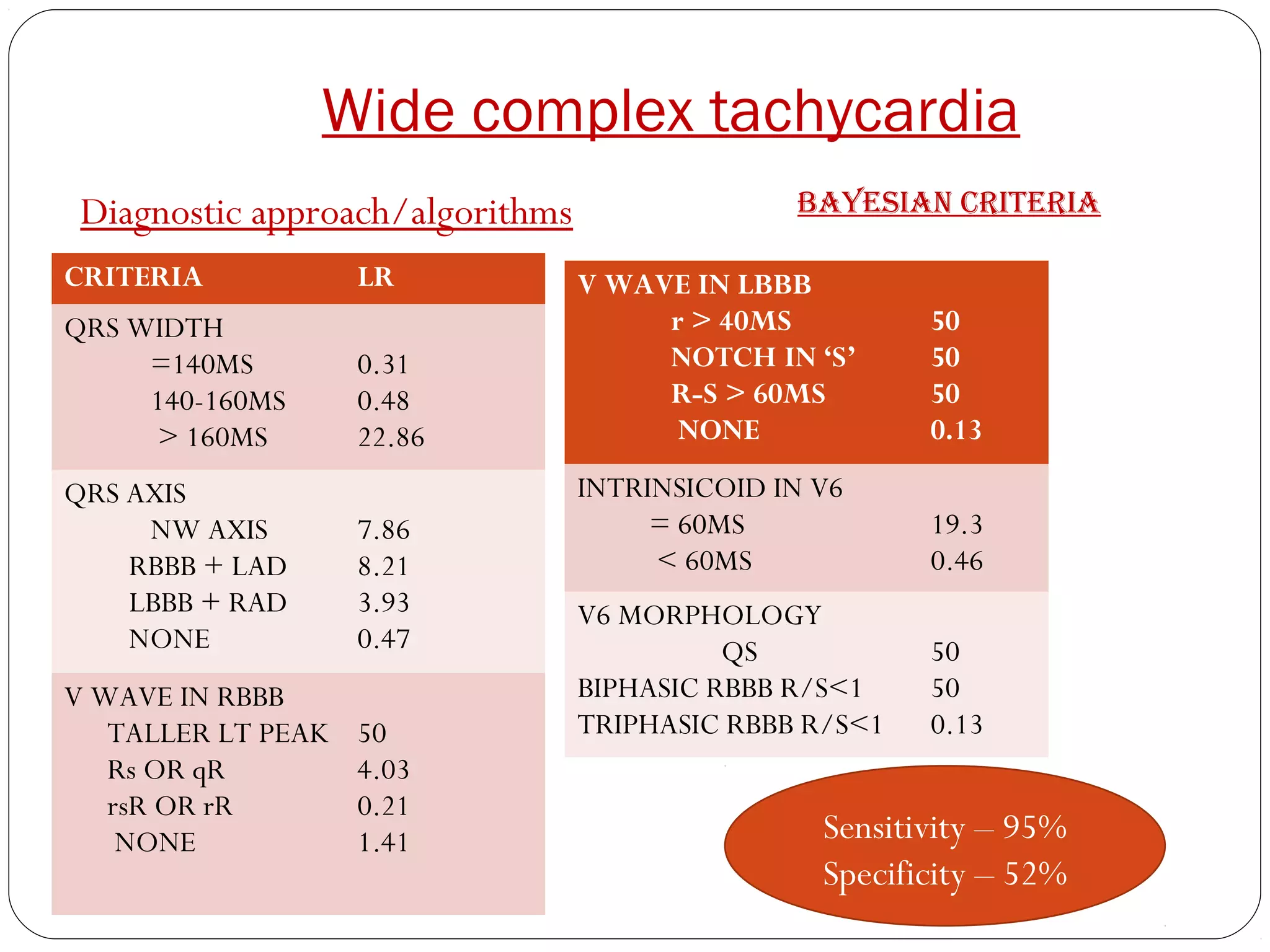 WIDE QRS TACHYCARDIA | PPT