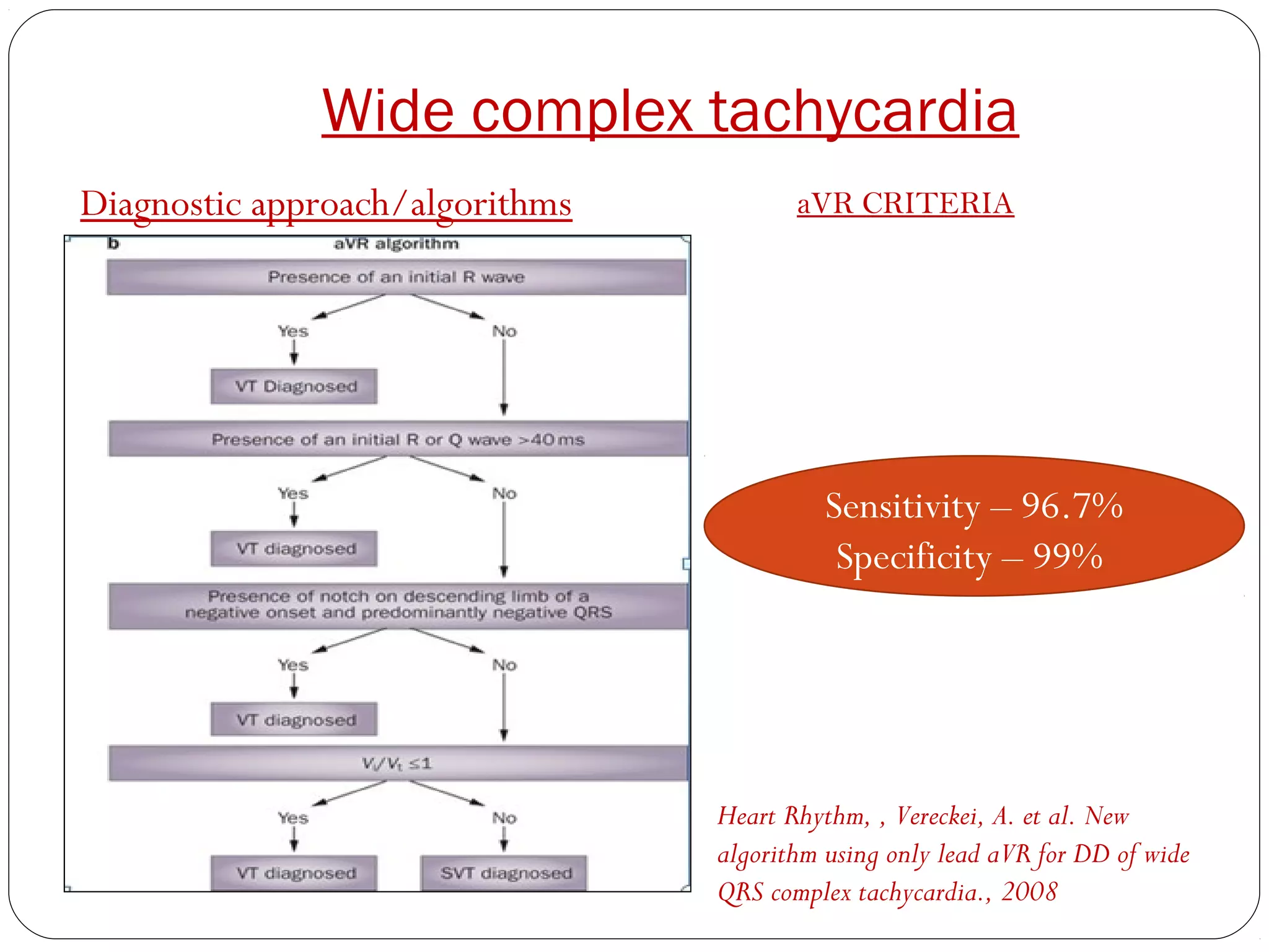WIDE QRS TACHYCARDIA | PPT