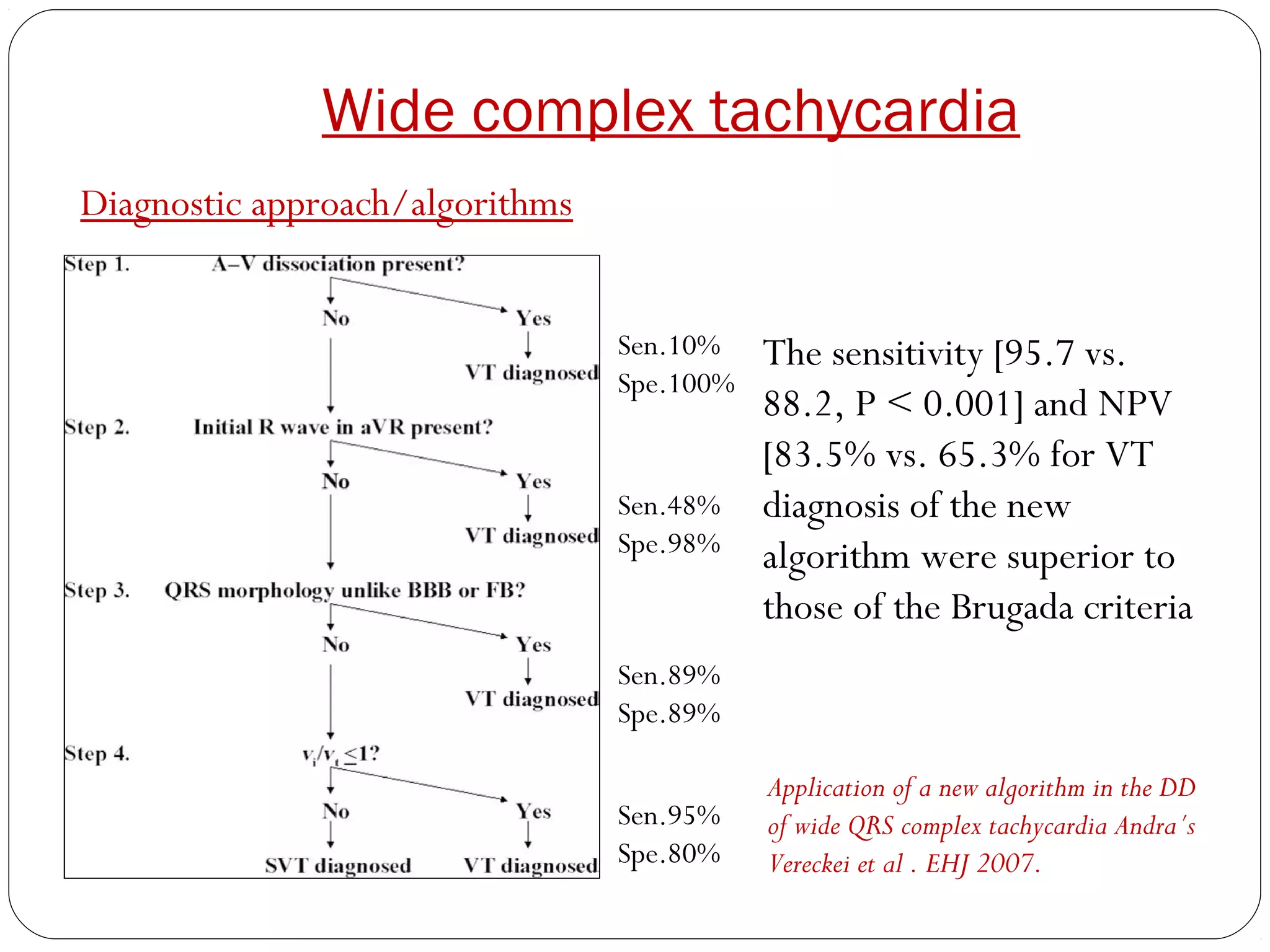 WIDE QRS TACHYCARDIA | PPT