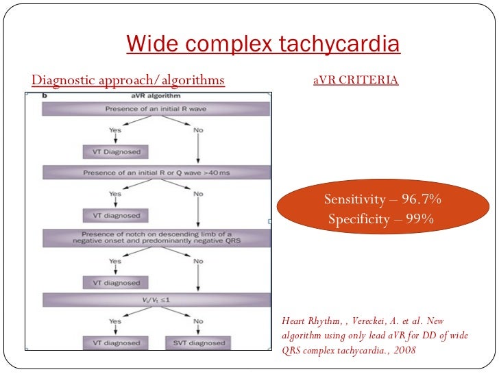 WIDE QRS TACHYCARDIA