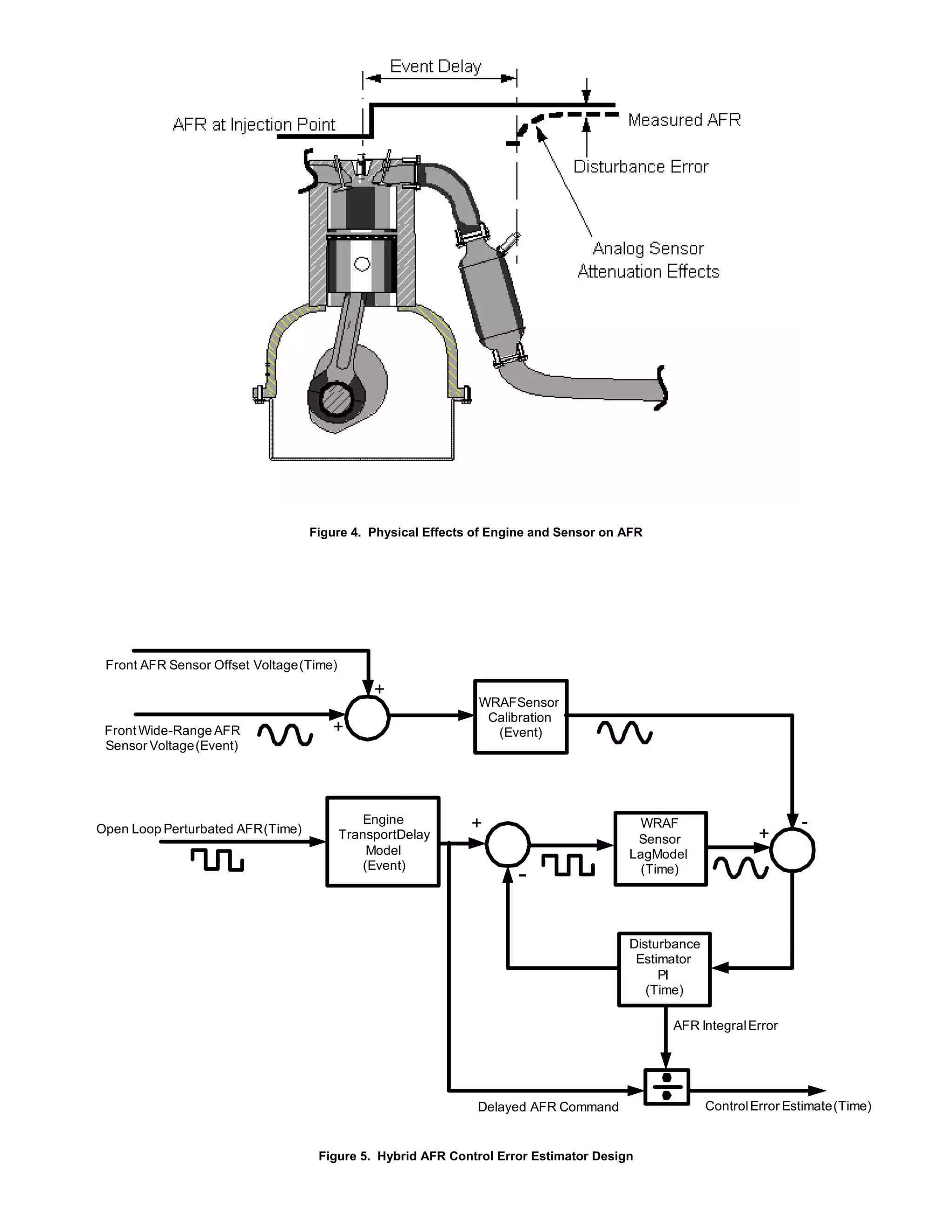 Wide Range AFR Control | PDF