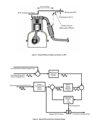 Wide Range AFR Control | PDF