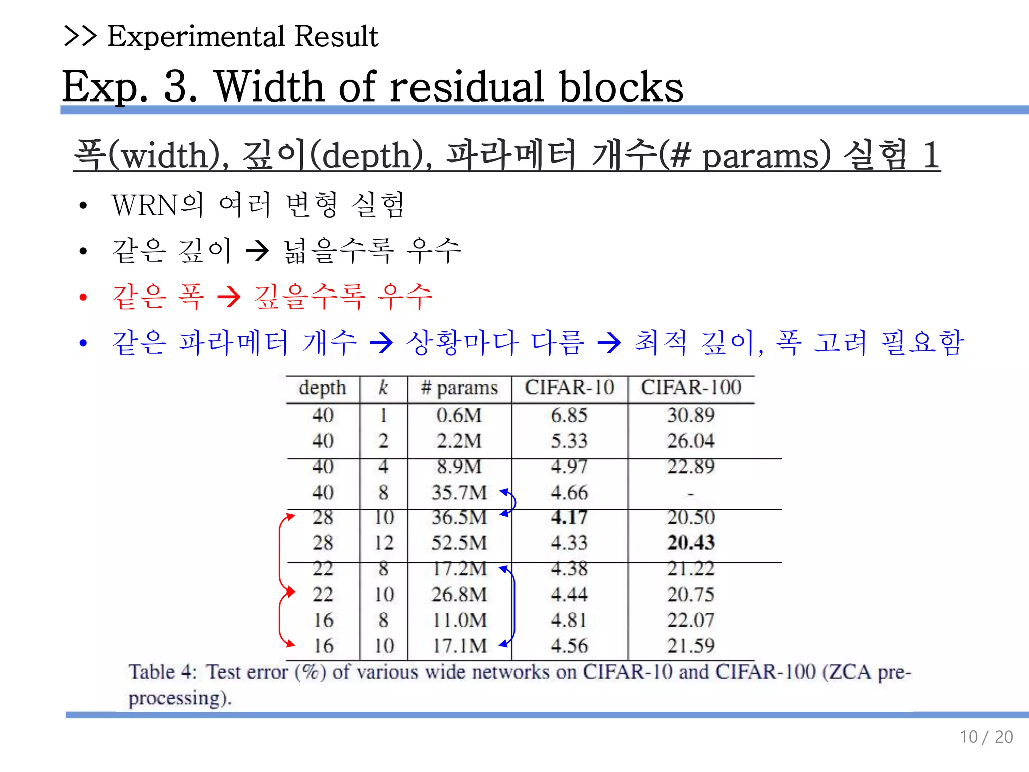 Review Wide Resnet | PPTX