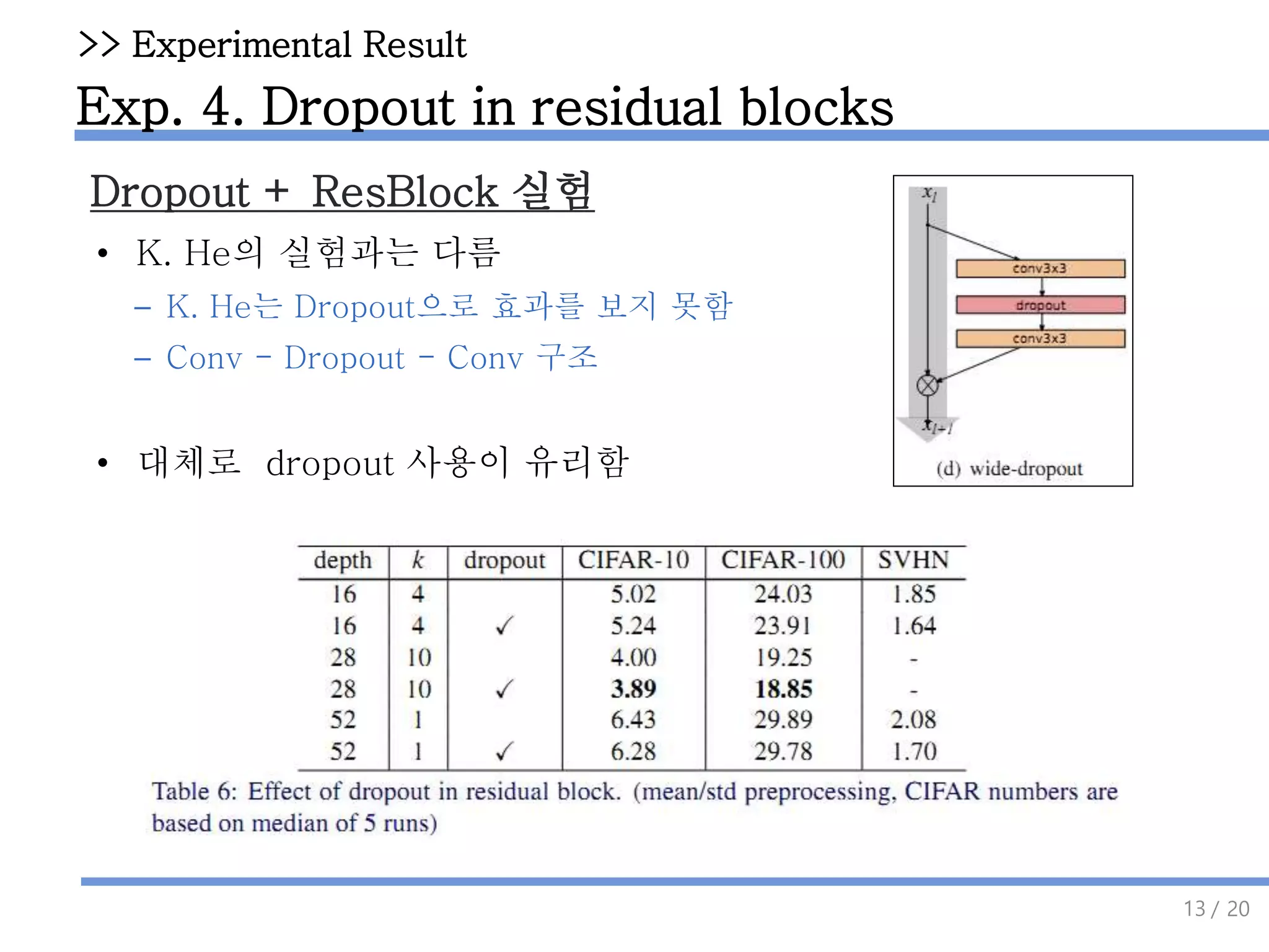 Review Wide Resnet | PPT