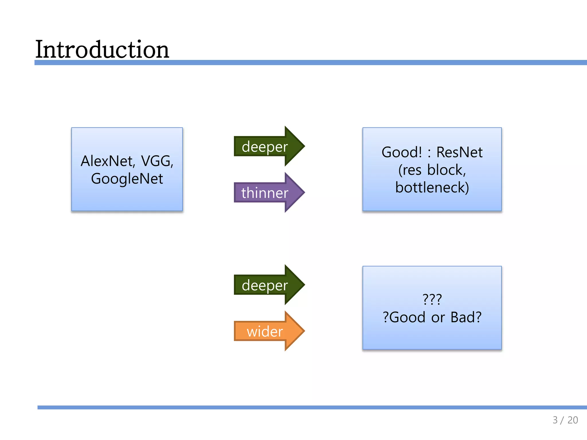 Review Wide Resnet | PPTX