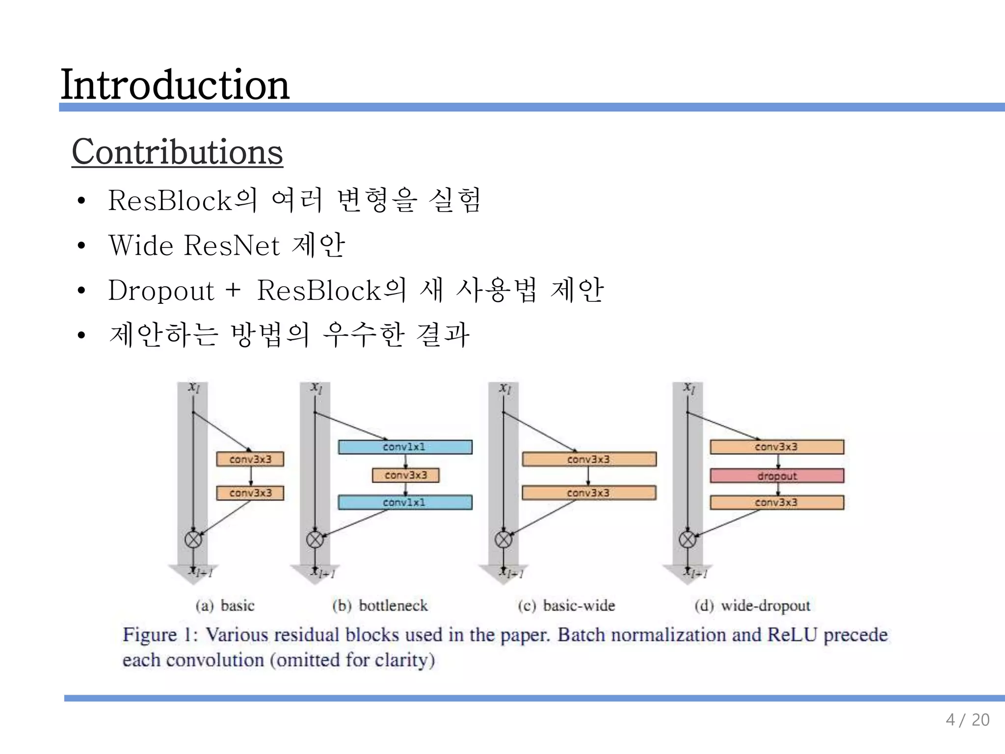 Review Wide Resnet | PPTX