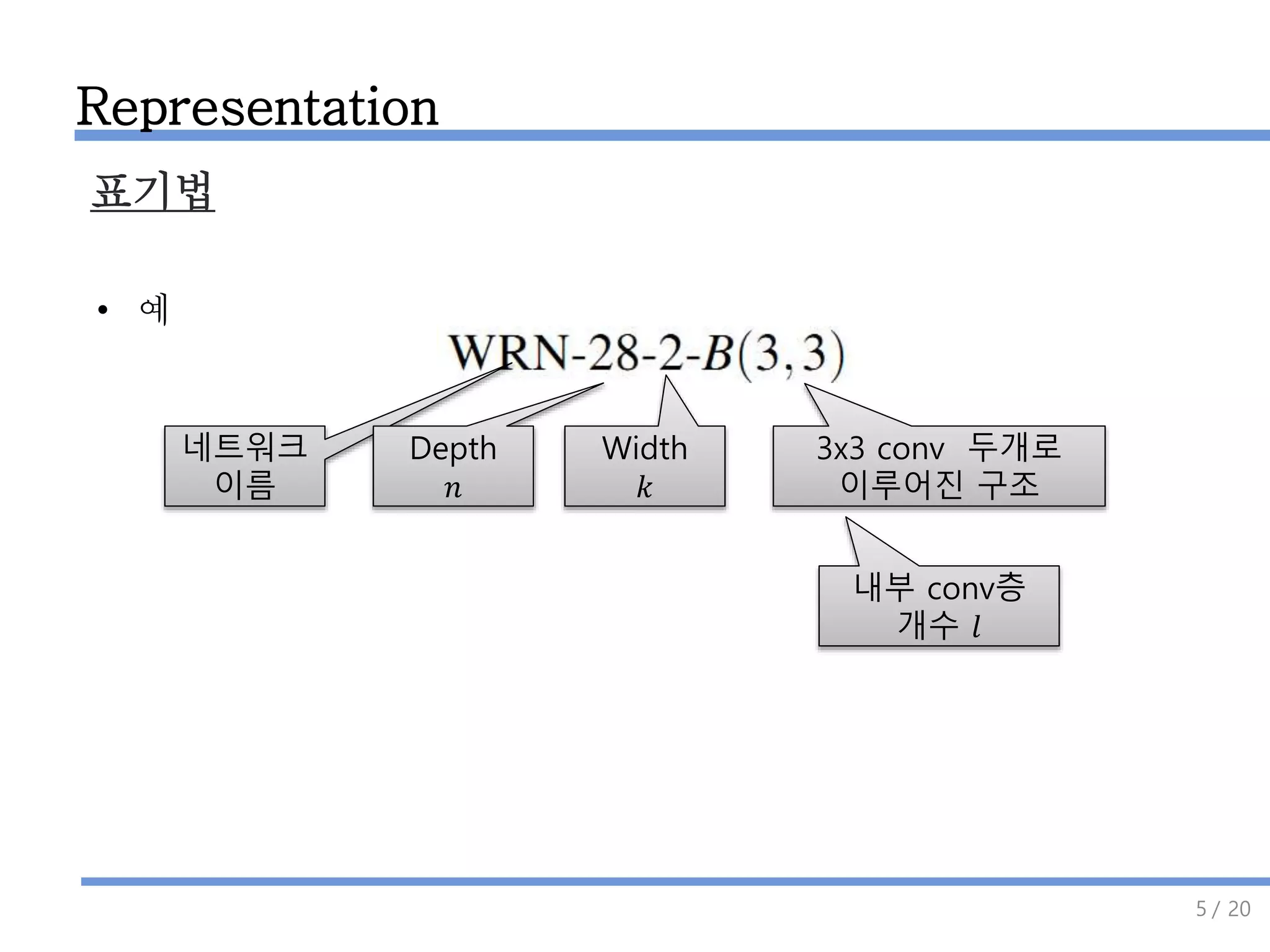 Review Wide Resnet | PPTX