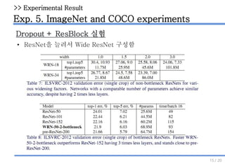 Review Wide Resnet | PPTX
