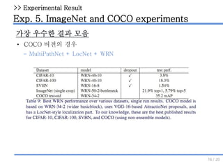 Review Wide Resnet | PPTX