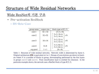Review Wide Resnet | PPTX