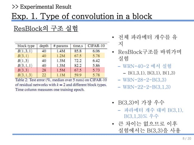 Review Wide Resnet | PPTX