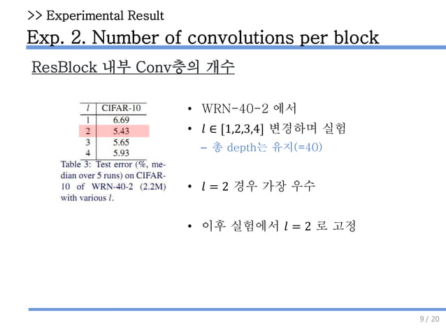 Review Wide Resnet | PPT