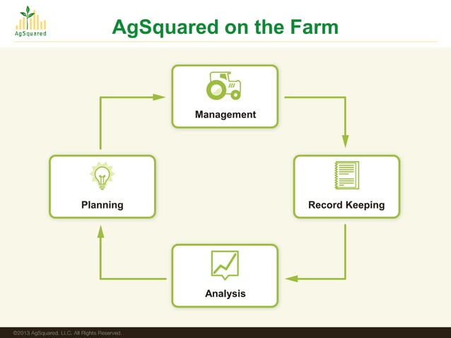 Farm Record Keeping 2.0 | PDF | Agriculture | Industries