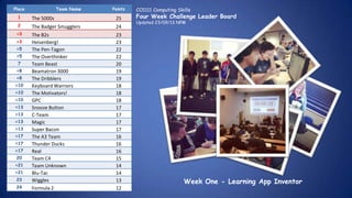 Widescreen leader board | PPTX