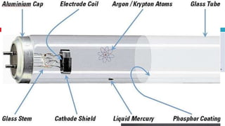 artificial lighting | PPTX