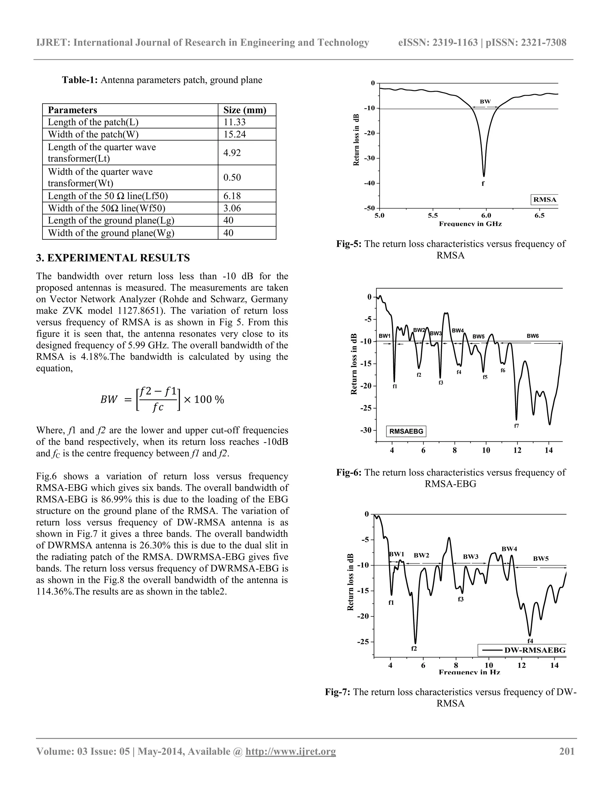 Wide slit rectangular microstrip antenna with spiral ebg structure | PDF