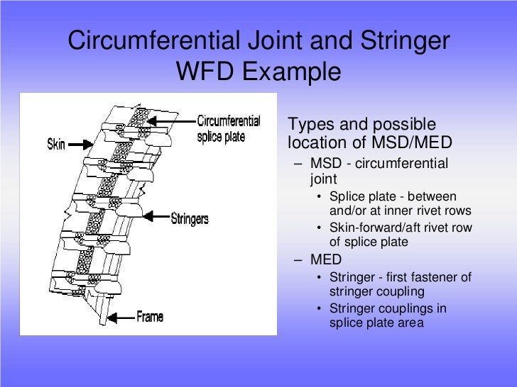 Widespread Fatigue Damage